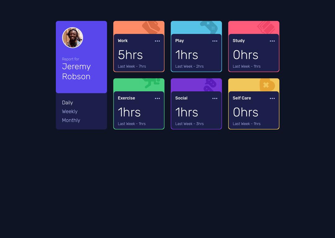 Frontend Mentor | Dashboard using CSS grids, flexbox, and vanilla JS to read JSON coding ...