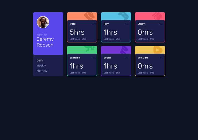 Frontend Mentor | Dashboard using CSS grids, flexbox, and vanilla JS to read JSON coding ...