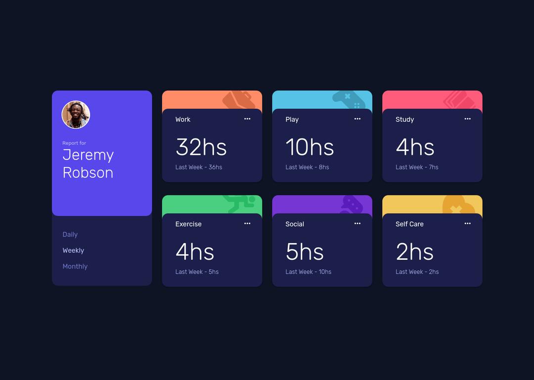 Frontend Mentor | Time Tracking dashboard using CSS Grids & Angular coding challenge solution