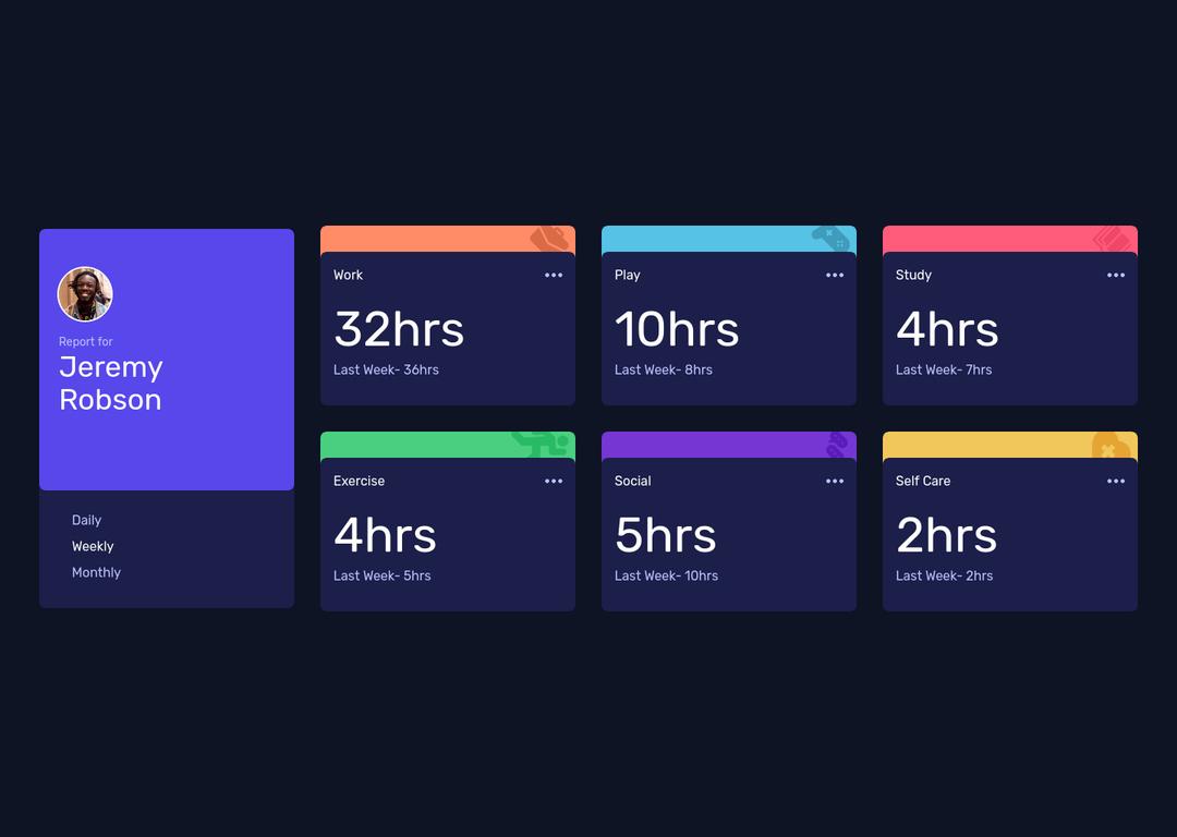 Frontend Mentor | Time Tracking Dashboard with React, TailwindCSS and Vite coding challenge solution