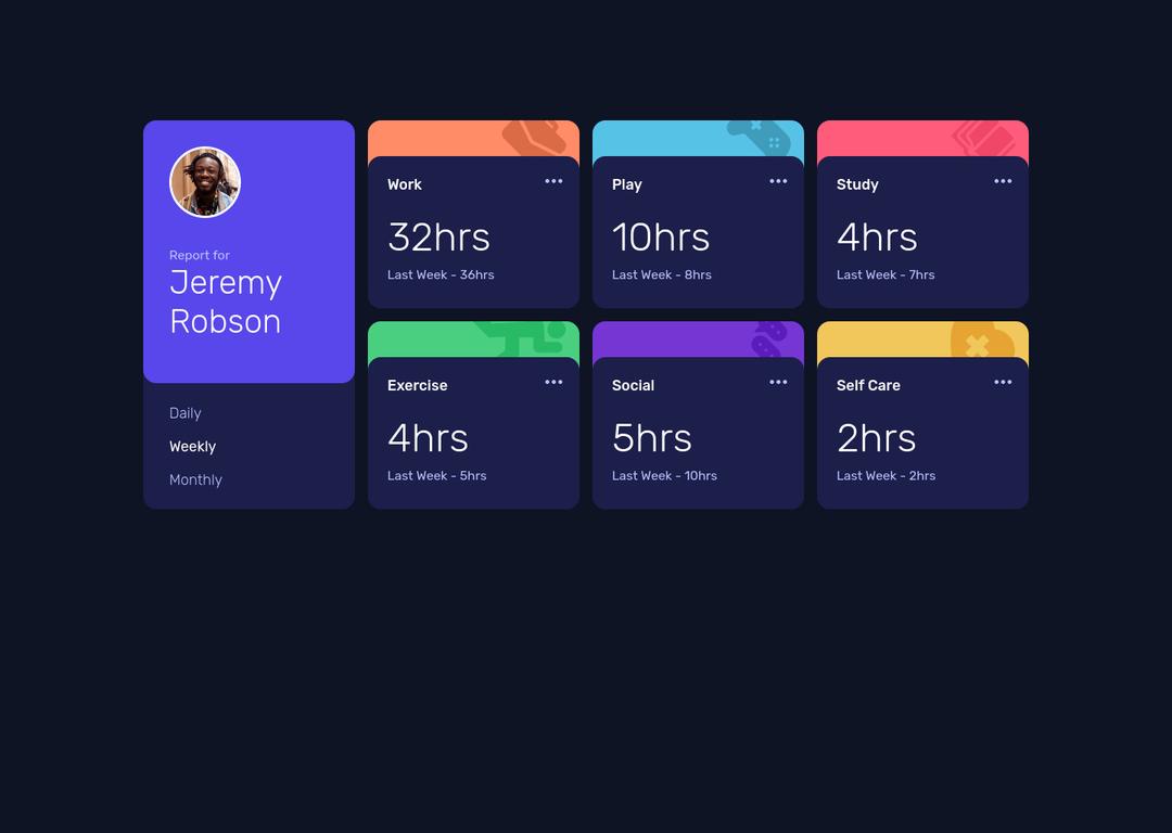 Frontend Mentor | Dashboard made with React + SASS (and grids) coding challenge solution