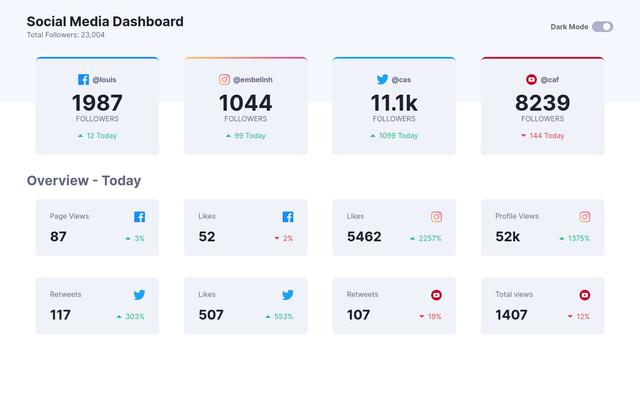 Frontend Mentor | Responsive social media dashboard Tailwindcss Nextjs coding challenge solution