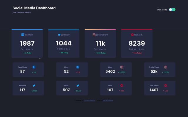 Frontend Mentor | social-media-Dashboard-with-theme-switcher-JS coding challenge solution