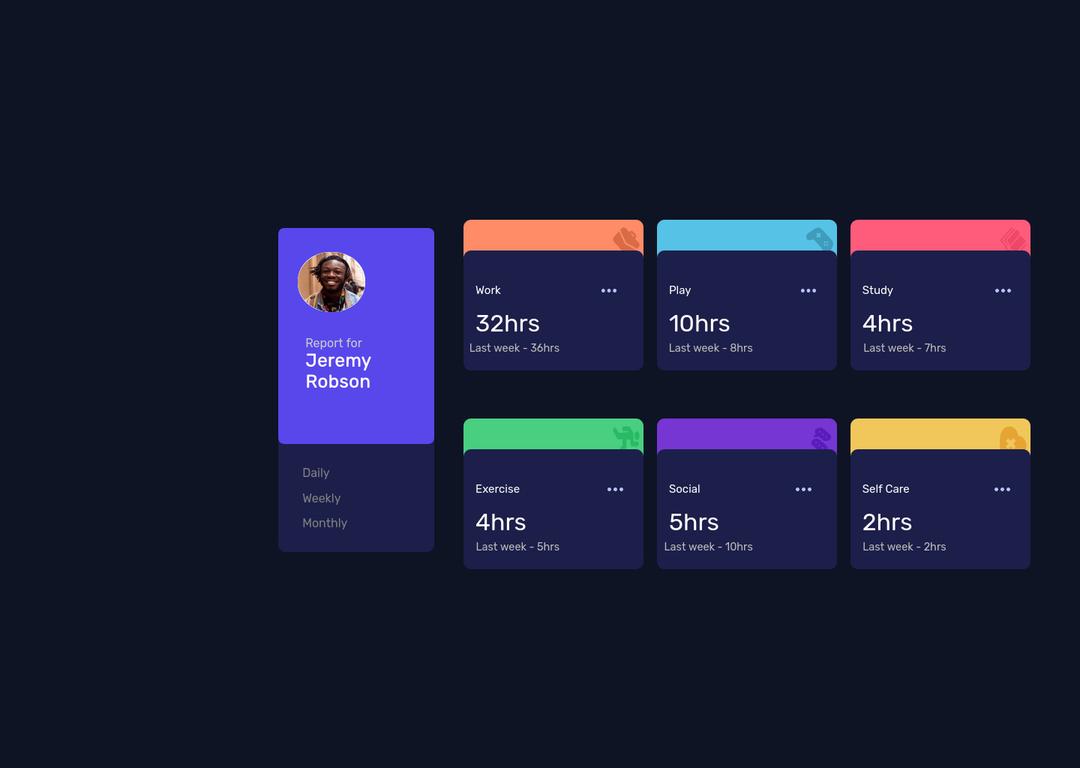 Frontend Mentor | Time Tracking Dashboard Main using grid html and css coding challenge solution