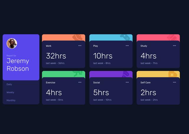 Frontend Mentor | Time tracking dashboard challenge using React and Styled-Components coding ...