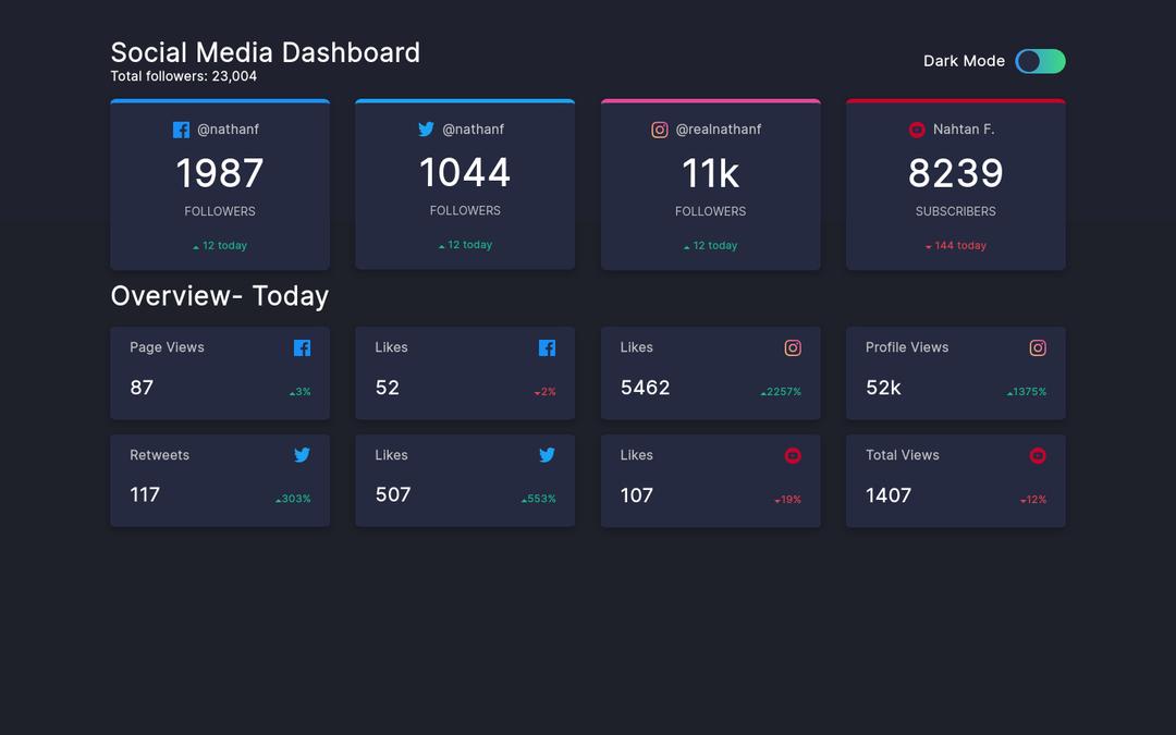 Frontend Mentor | Social media dashboard solution using HTML, CSS and vanillaJS coding challenge ...