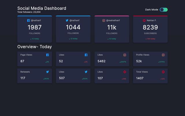 Frontend Mentor Social Media Dashboard Solution Using Html Css And Vanillajs Coding Challenge