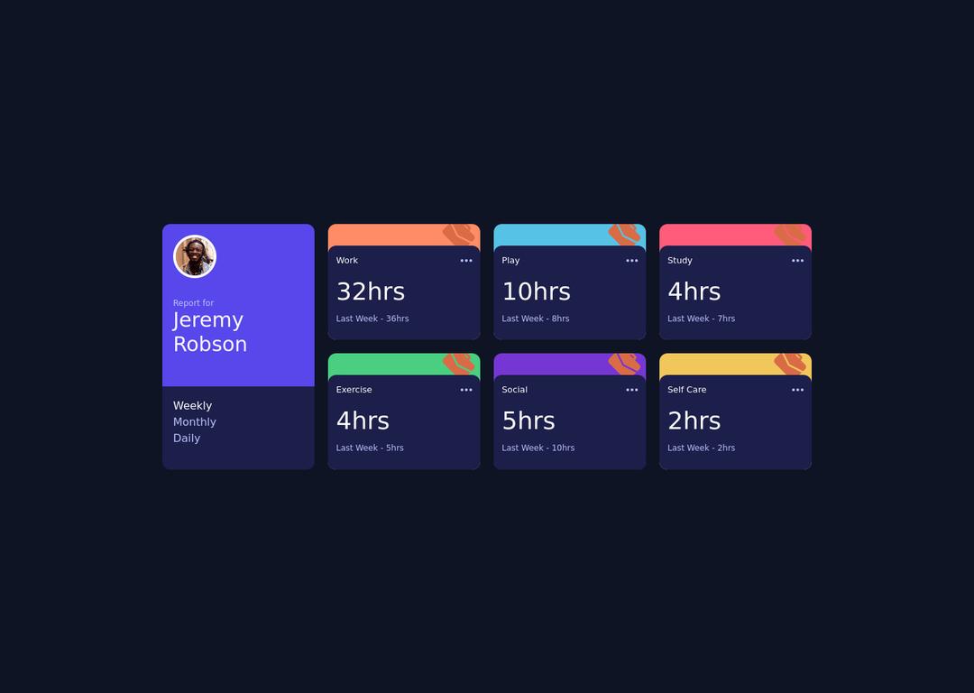 Frontend Mentor | time-tracking-dashboard using react and tailwind-css coding challenge solution