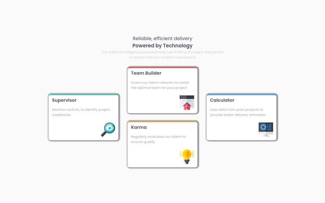 Frontend Mentor It Was Fun Completing This Challenge Use Html Css And Flexbox Coding