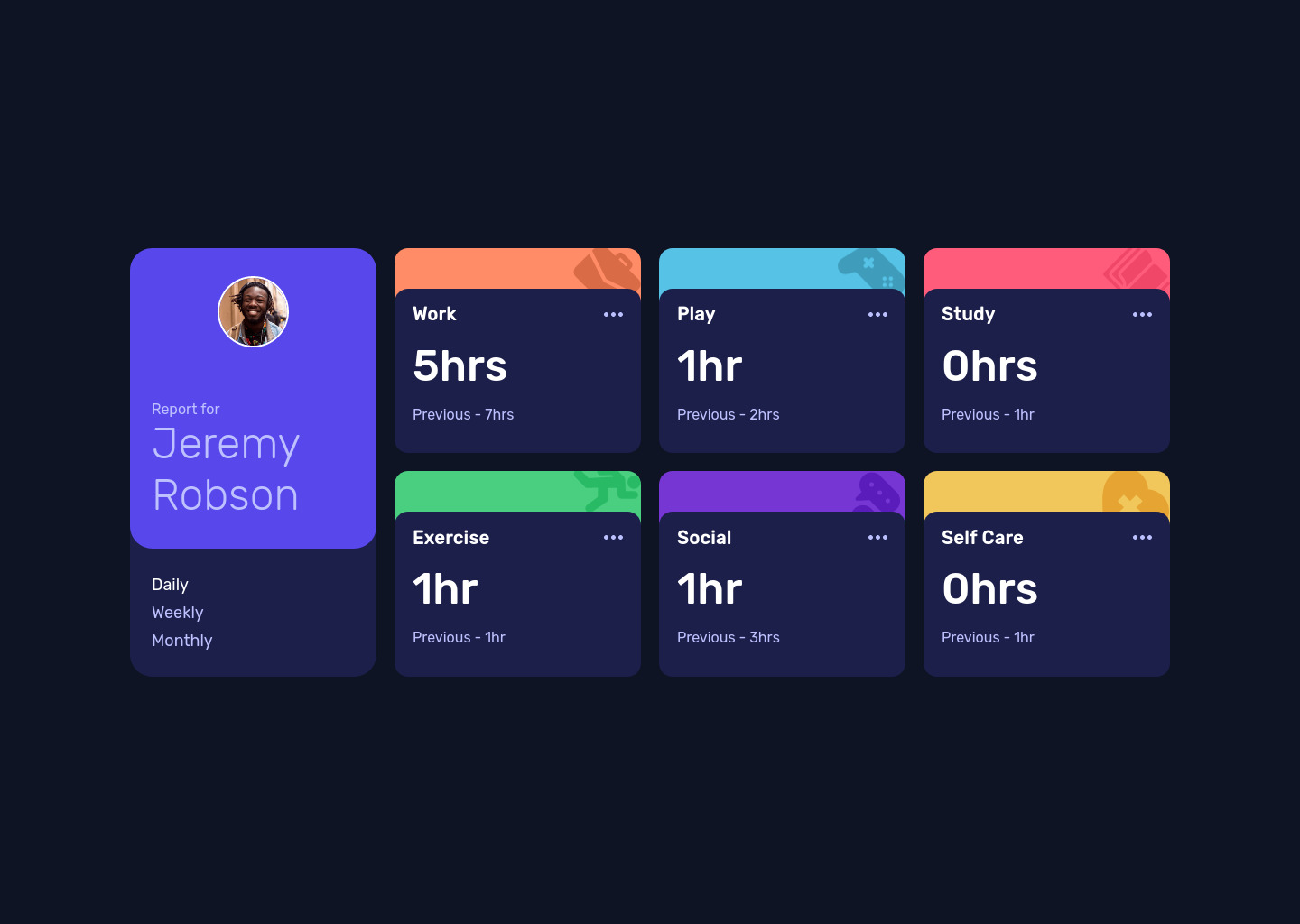 Frontend Mentor | Time Tracking Dashboard Challenge Hub coding challenge solution