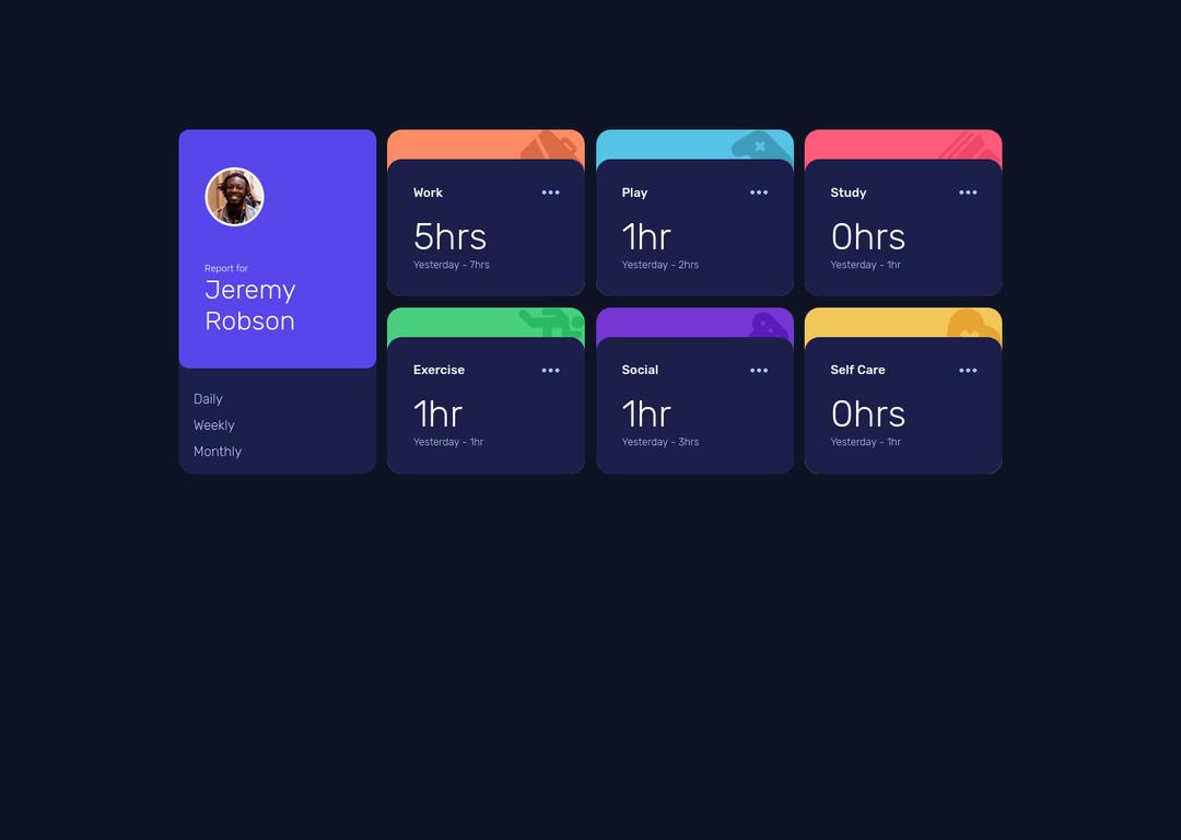 Frontend Mentor | Time tracking template using HTML + CSS grid coding challenge solution