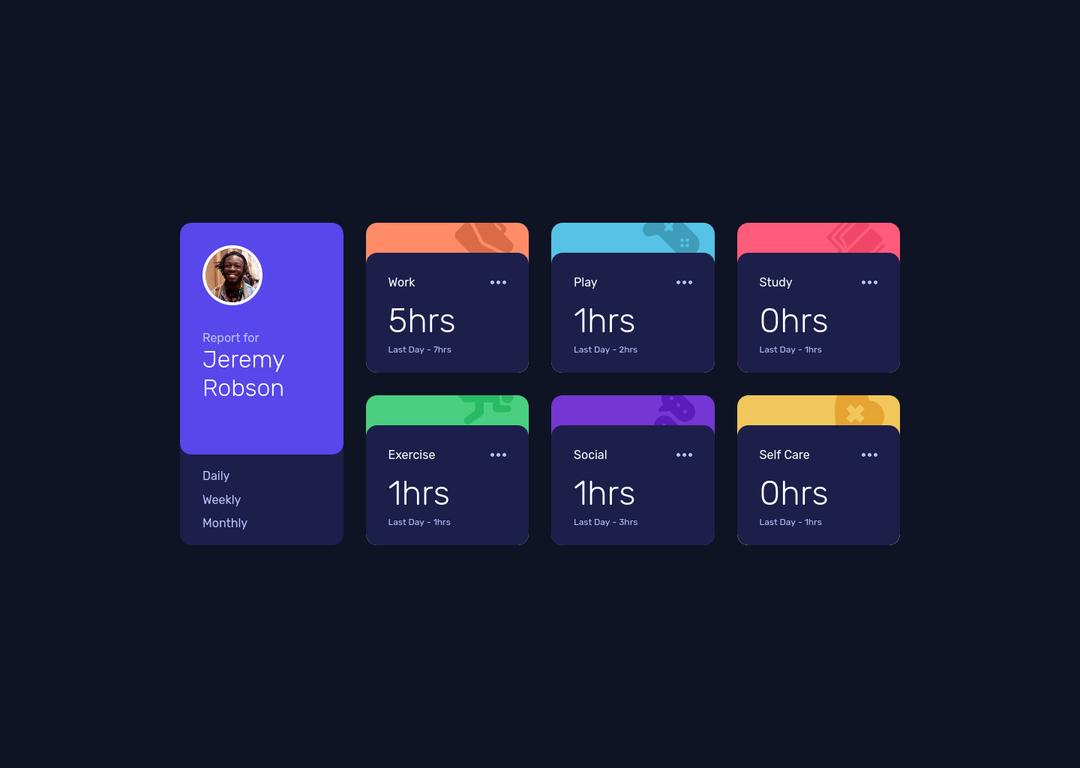 Frontend Mentor | Time Tracker Dashboard using ReactJS and CSS Grid ...