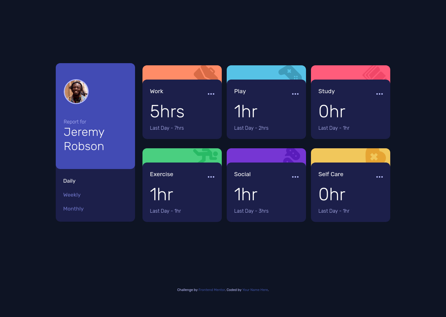 Frontend Mentor | Responsive dashboard with BEM, Flex and Grid coding ...