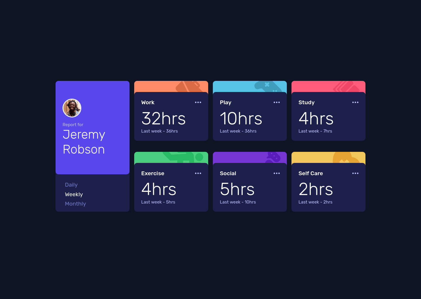 Frontend Mentor | Time tracker using grid and js. coding challenge solution