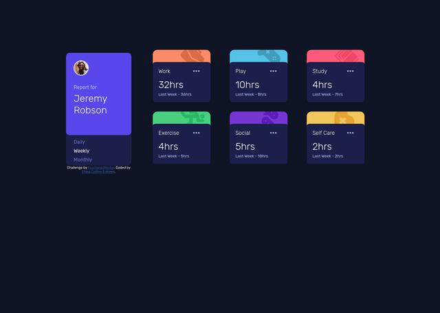 Frontend Mentor | Responsive time tracking dashboard built with Sass, CSS Grid & Flexbox coding ...
