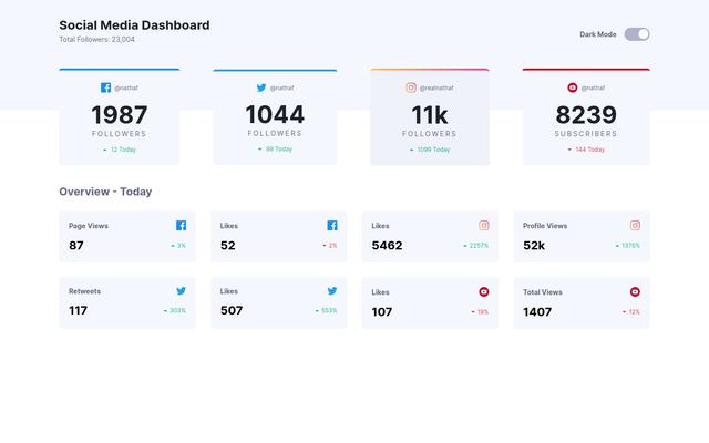 Frontend Mentor | Responsive social media dashboard with theme switcher ...