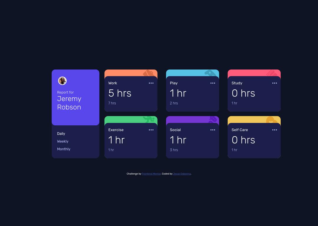Frontend Mentor | Time tracking dashboard using HTML, CSS, JS coding challenge solution