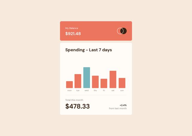 Frontend Mentor Expenses Chart With React Js Styled Components