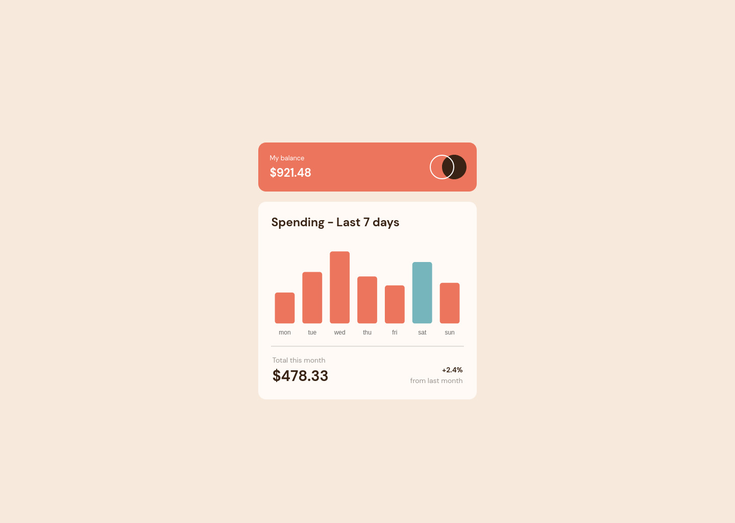 Frontend Mentor | Expenses chart component using Chart.Js coding ...