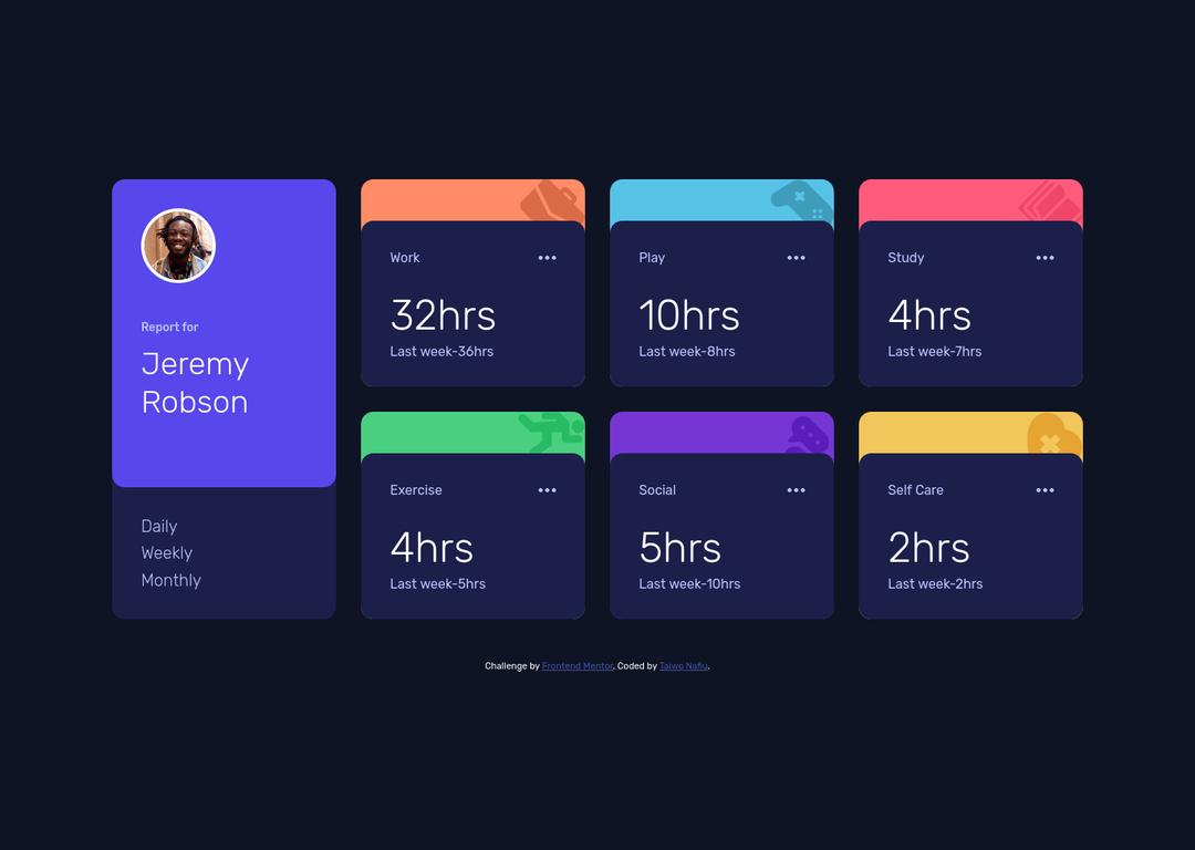Frontend Mentor | Time Tracking Dashboard built with css grid and flexbox coding challenge solution