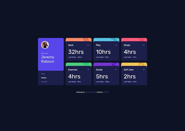 Frontend Mentor | Responsive dashboard using CSS Grid coding challenge solution