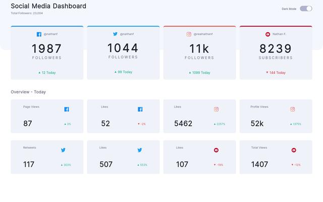 Frontend Mentor | Social Media Dashboard with Dark Theme Mode coding challenge solution