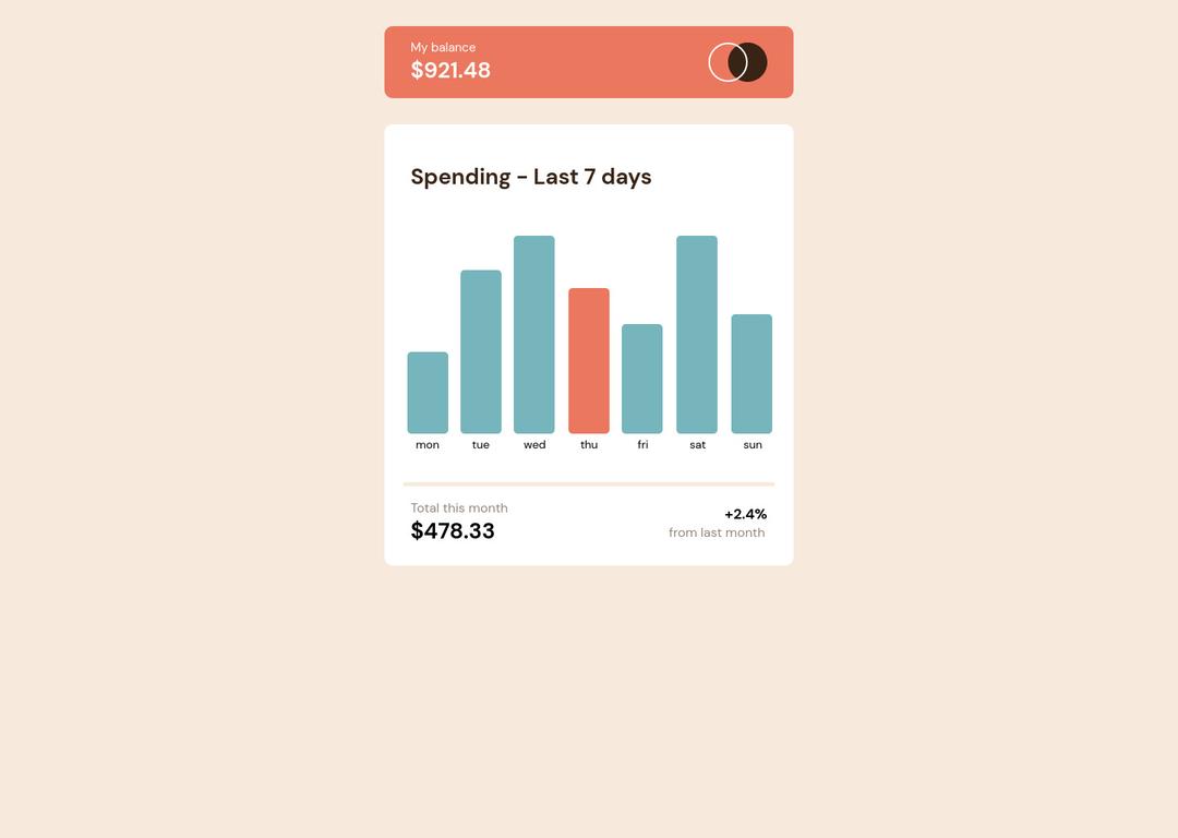 Frontend Mentor | Expenses chart component coding challenge solution