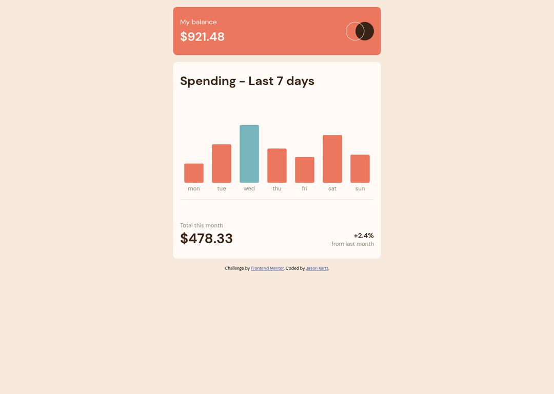 Frontend Mentor | Expenses Chart Component using Reactjs coding challenge solution