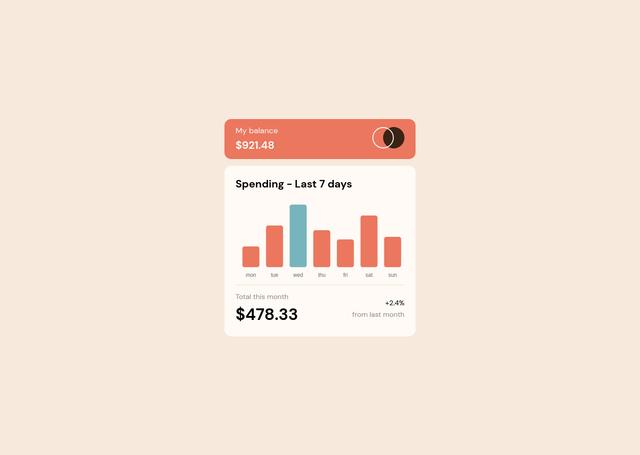 Frontend Mentor | Expenses chart component React coding challenge solution