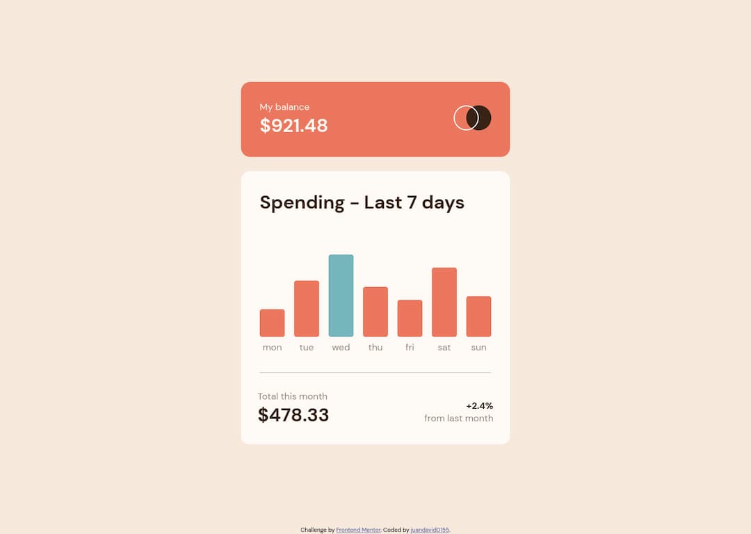 Frontend Mentor | Expenses chart- Card component - Using flexbox coding challenge solution