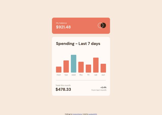 Frontend Mentor | Expenses chart- Card component - Using flexbox coding challenge solution