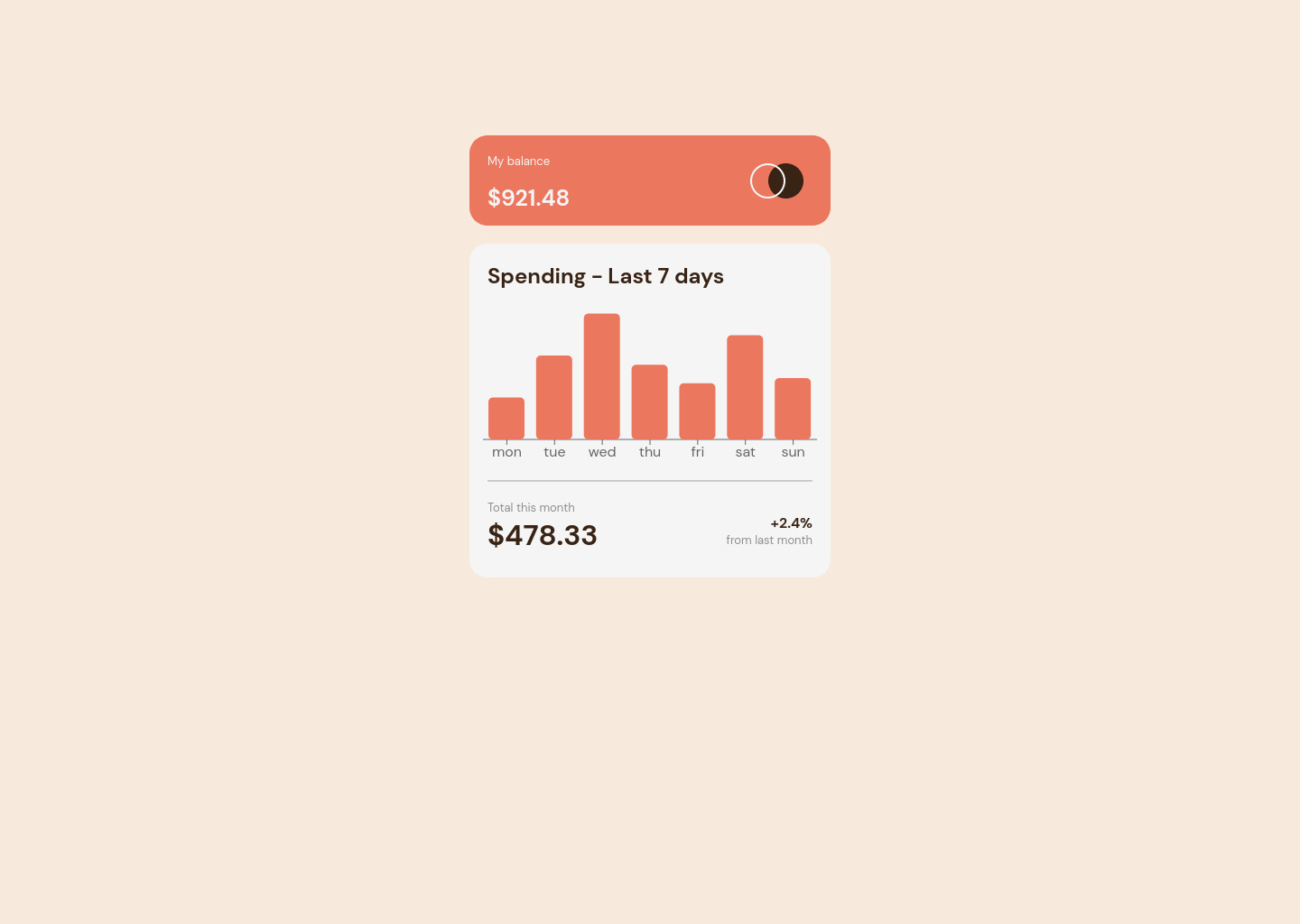 Frontend Mentor | Expenses chart component using Flexbox, reCharts of ...