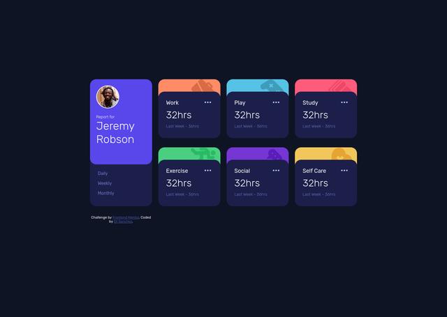 Frontend Mentor | Responsive time dashboard using CSS Grid and Flexbox, using JSON data coding ...