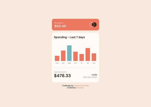 Frontend Mentor Expenses Chart Component Using Sass Gulp Javascript And Chartjs Coding