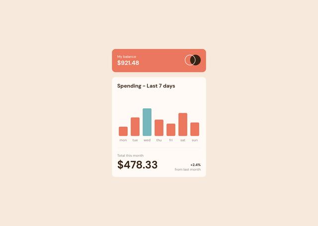 Frontend Mentor | Expenses Chart Component (React) coding challenge solution