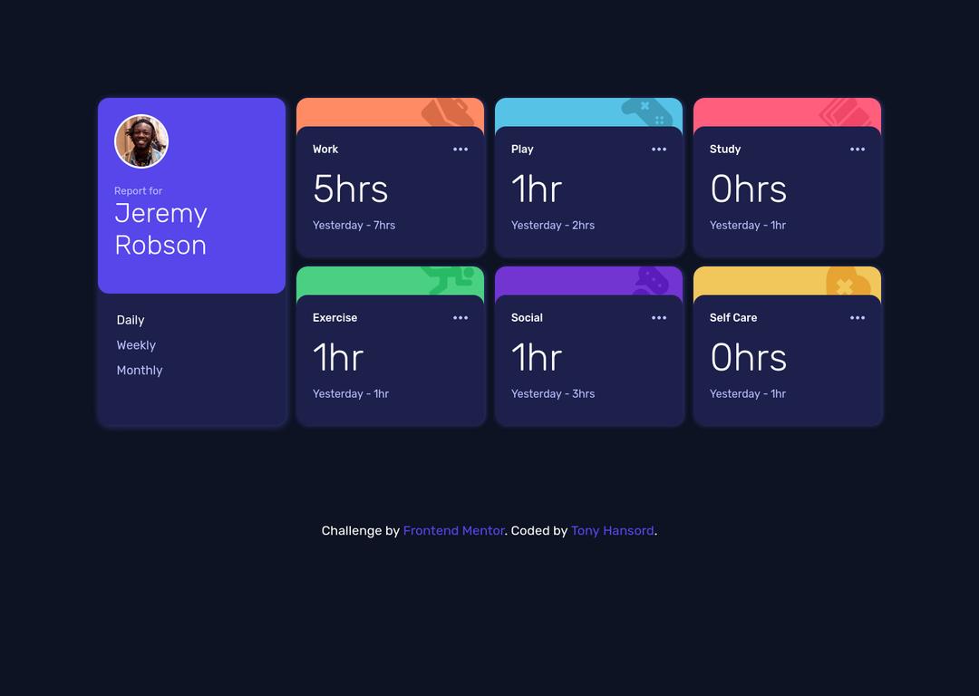 Frontend Mentor | Time tracking dashboard using CSS, JS and JSON data coding challenge solution