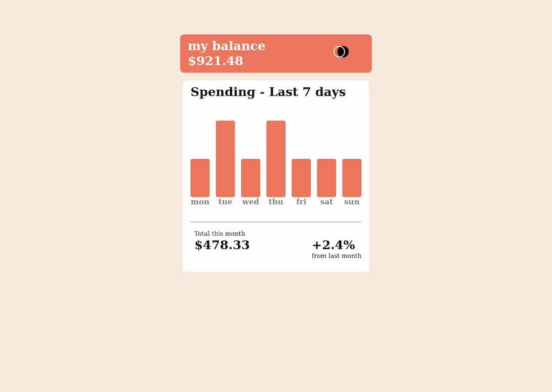 Frontend Mentor | Card expenses using html, CSS and Javascript. coding challenge solution
