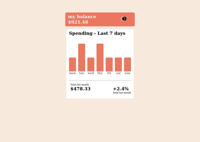 Frontend Mentor Card Expenses Using Html Css And Javascript Coding