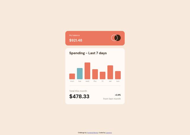 Frontend Mentor | Expenses chart component using flexbox coding challenge solution