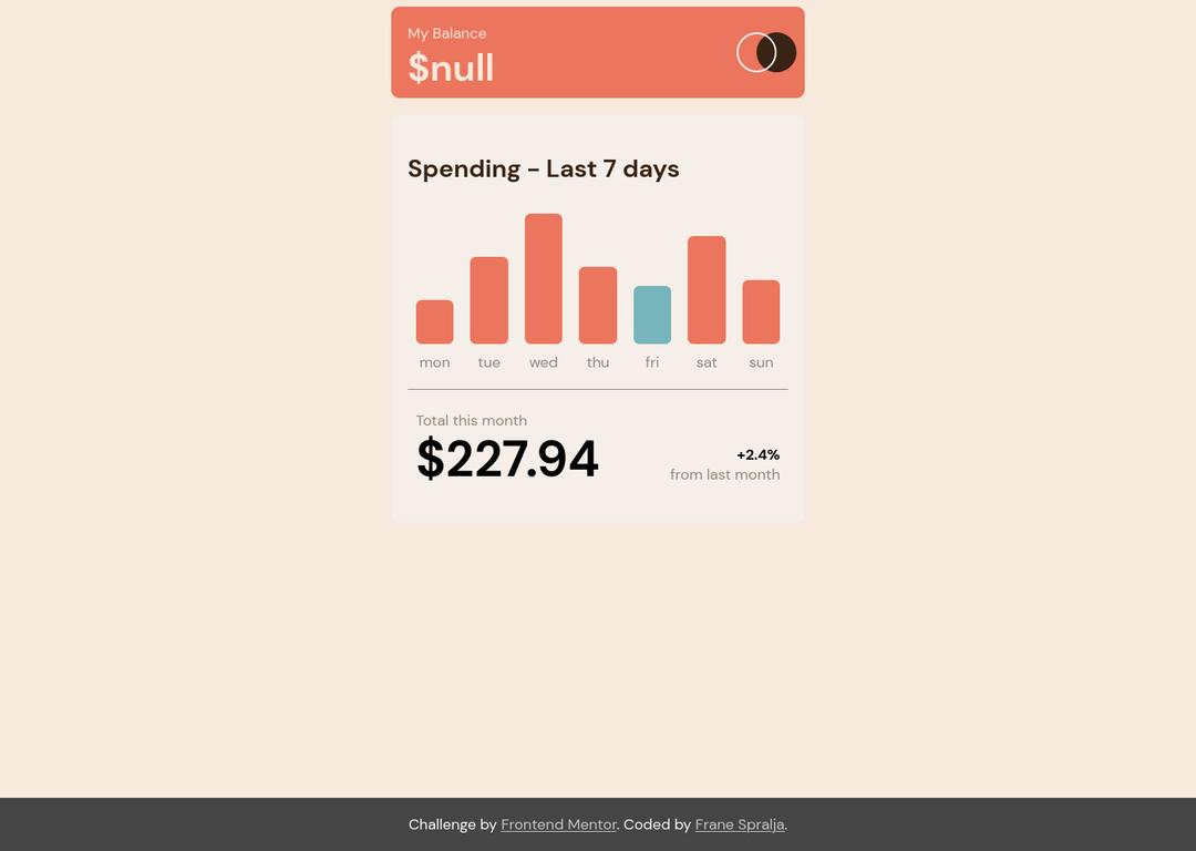 Frontend Mentor | expenses-chart-component-main coding challenge solution