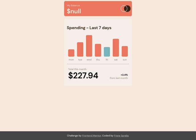Frontend Mentor | expenses-chart-component-main coding challenge solution