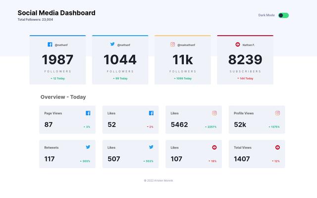 Frontend Mentor Social Media Dashboard Using React And Tailwindcss