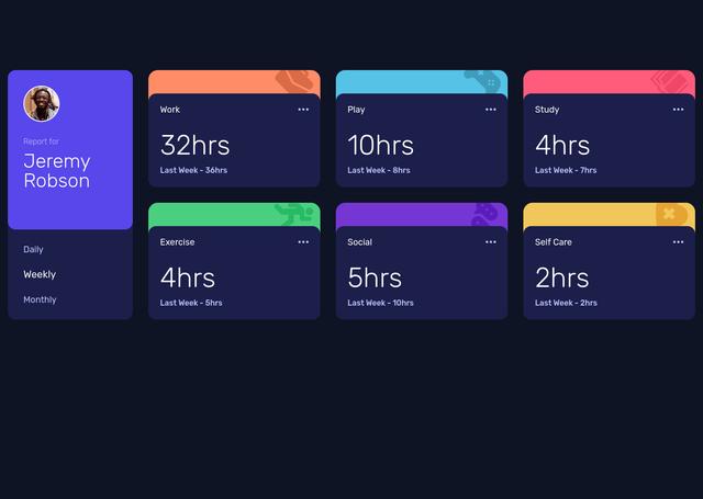 Frontend Mentor | Time tracking dashboard - SCSS - VanillaJS coding challenge solution