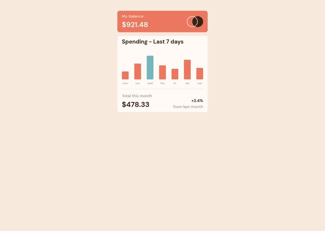Frontend Mentor | expenses-chart-component using css & javascript coding challenge solution