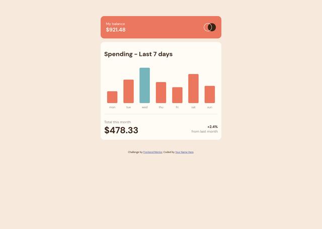 Frontend Mentor | Soletion to the Expenses chart component challenge coding challenge solution