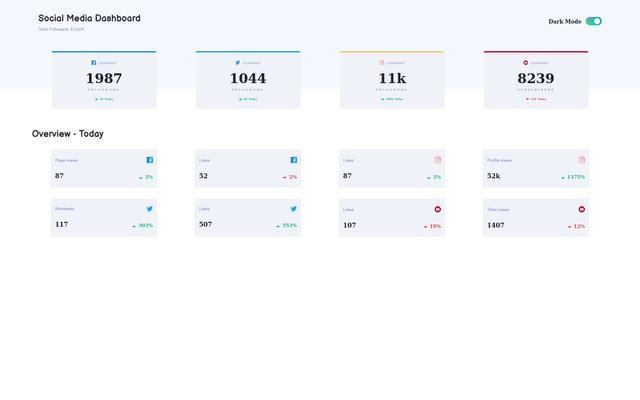 Frontend Mentor | Social-Media-Dashboard coding challenge solution