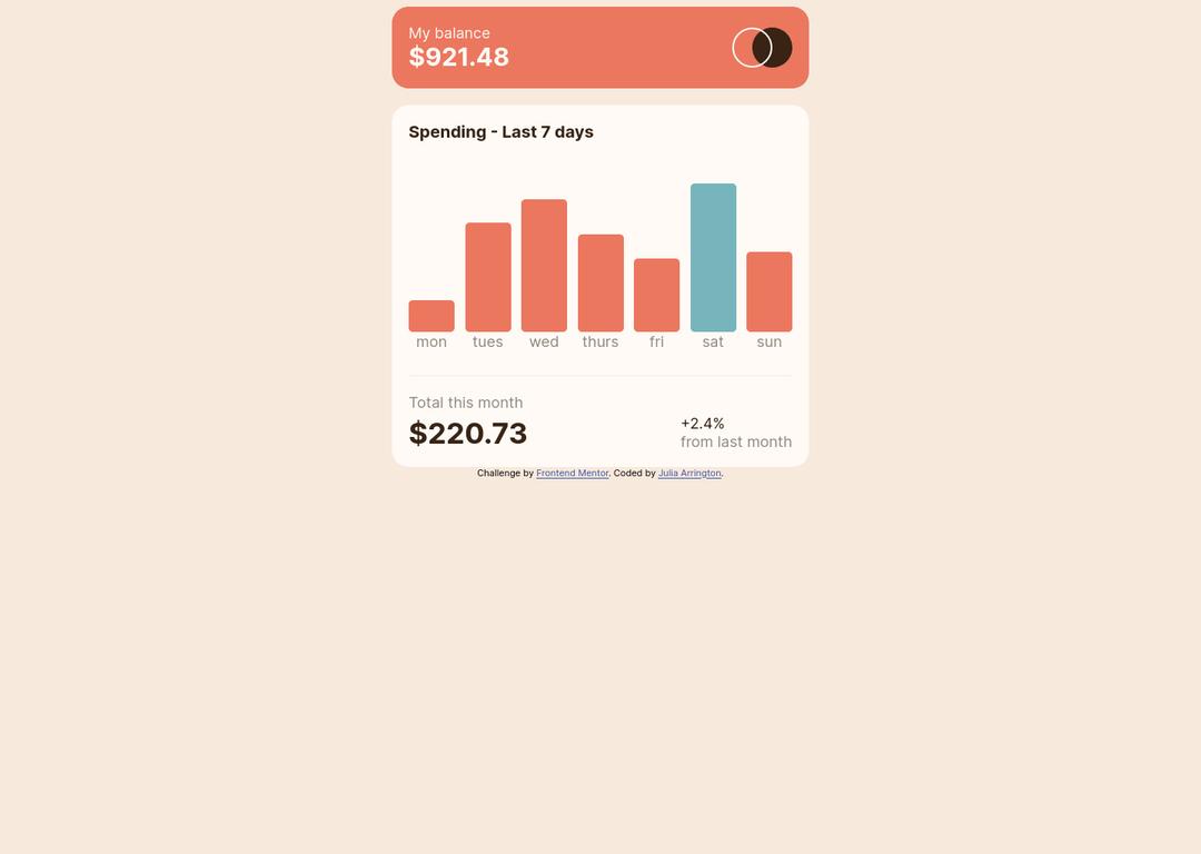 Frontend Mentor | Expense Chart with JSON coding challenge solution