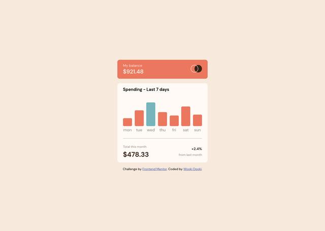 Frontend Mentor Expenses Chart With Html And Css Coding Challenge