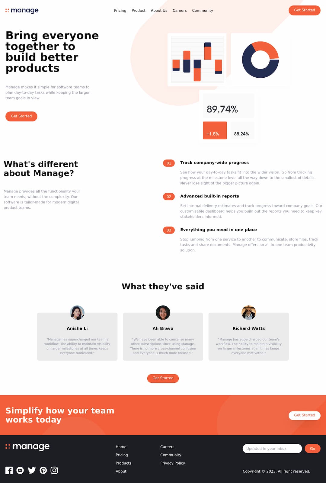 Frontend Mentor | Manage landing page using Tailwind CSS, HTML and Vanilla JavaScript coding ...