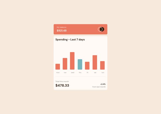 Frontend Mentor | Expenses Chart Dynamic with VueJs and Bootstrap coding challenge solution